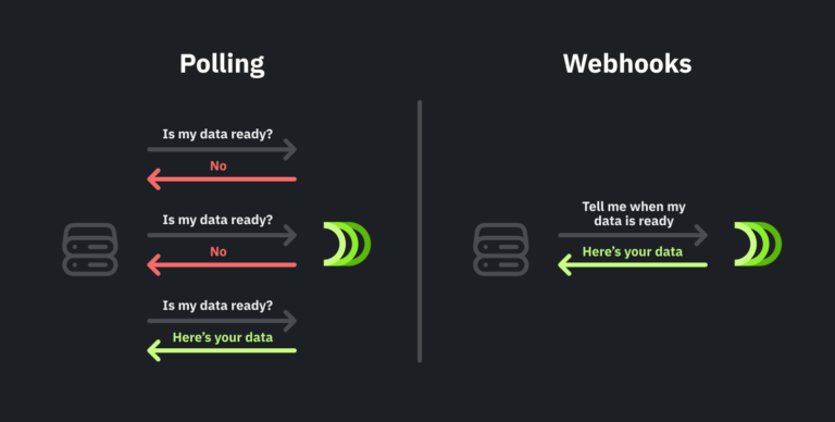 6 Webhooks Best Practices | Devengo